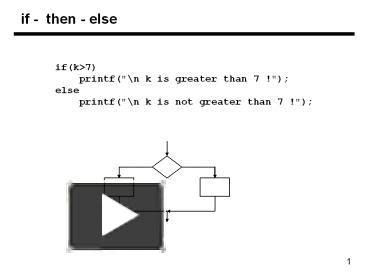 PPT If Then Else PowerPoint Presentation Free To Download Id Ba ZDc Z