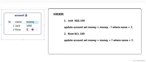 threadlocal用法与原理以及在spring事务管理中的应用 spring threadlocal csdn博客