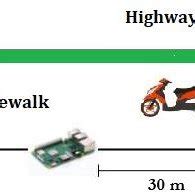 System Implementation On Sidewalks Download Scientific Diagram