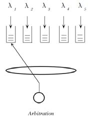 Scheduling Algorithm Model Download Scientific Diagram