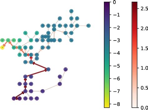 Figure 3 From Optimization Of District Heating Network Parameters In Steady State Operation