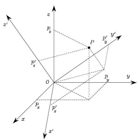 Basic Kinematics — Modeling And Control Of Robots
