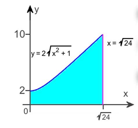 solved use the shell method to find the volume of the solid