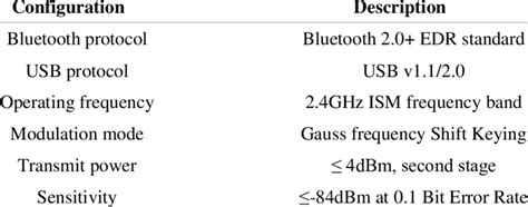 The Specification For Bluetooth Module HC 05 Download Scientific Diagram