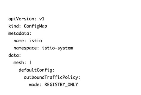 Deploying Egress Gateway In Kubernetes Istio To The New Blog