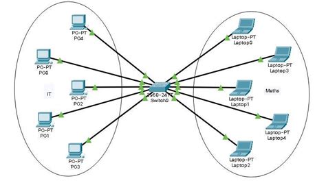 Static And Dynamic Routing Static Routing By Sathish R Medium