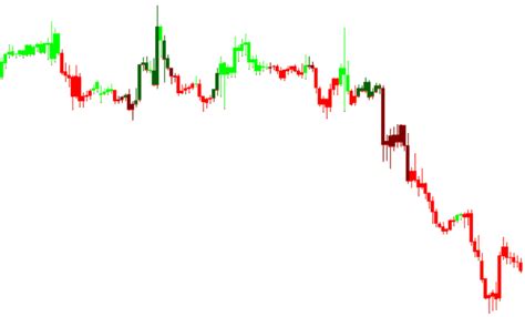 Adx Candles Forex Mt4 Indicator Free Download