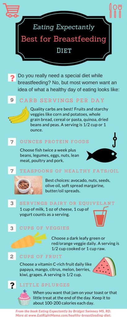 What Is A Healthy Breastfeeding Diet Eat Right Mama