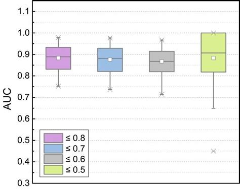 Performance Of Passion On Three Independent Datasets With Different Download Scientific Diagram