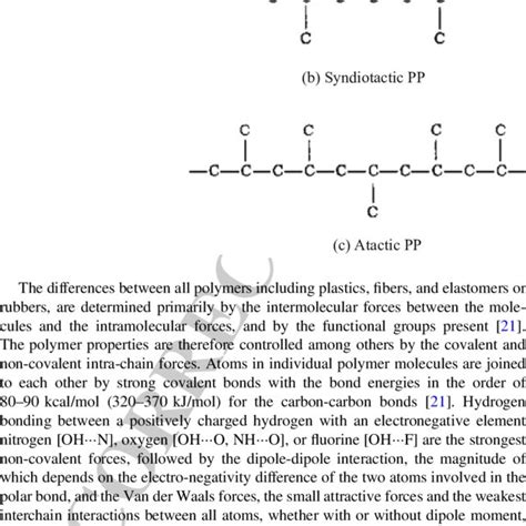 Skeletal Formulas Of A Isotactic B Syndiotactic And C Atactic