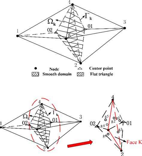 Figure 5 From Calculation Of 3d Transient Eddy Current By The Face