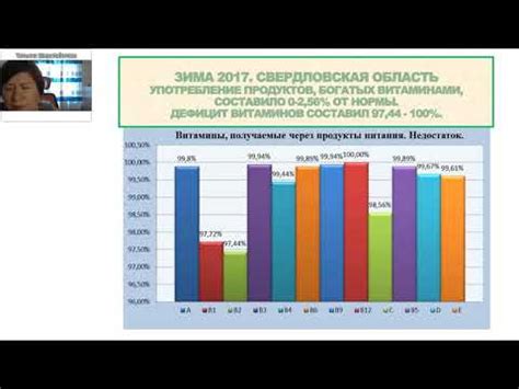 ЛР ЛАЙФТАКТ Вита Актив Витамины - ответы на все актуальные вопросы ...