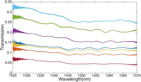 A Diagram Of The Experimental Setup B Detail Of The Test Object Used Download Scientific
