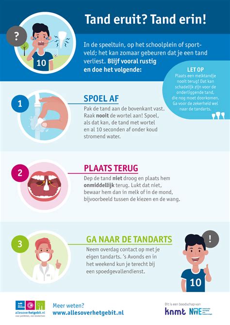 Tand Eruit Tand Erin Centrumtandzorg