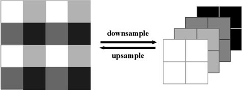 Figure 3 From Salient Object Detection With Residual Refinement Network Semantic Scholar