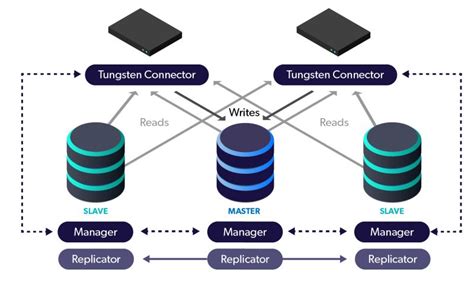 Linuxlearning Linuxlearnorg Linuxfan Linux Linuxuser Online