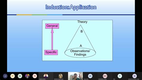 Lecture 2 The Scientific Method Part 2 Induction And Deduction Youtube