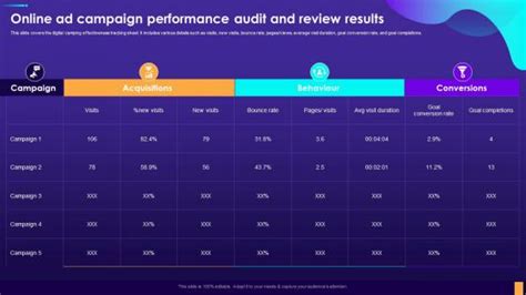 Performance Audit Slide Team