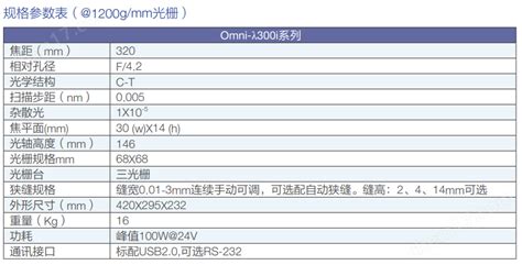 “影像谱王”光栅单色仪光谱仪omni λ300i系列 北京卓立汉光仪器有限公司