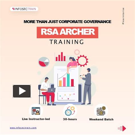 Ppt Rsa Archer Training Powerpoint Presentation Free To Download