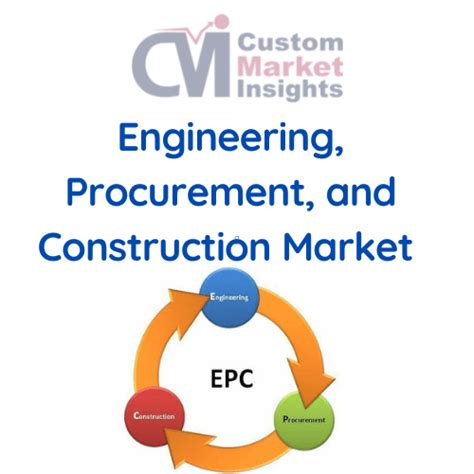 Global Power Engineering Procurement And Construction Epc Market