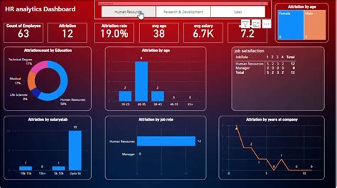 lakshmipriya pulletikurty on linkedin dataanalytics powerbi