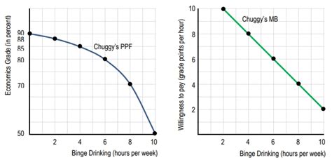Ppf Increasing Marginal Opportunity Costs And Allocative Efficiency Video Tutorial And Practice