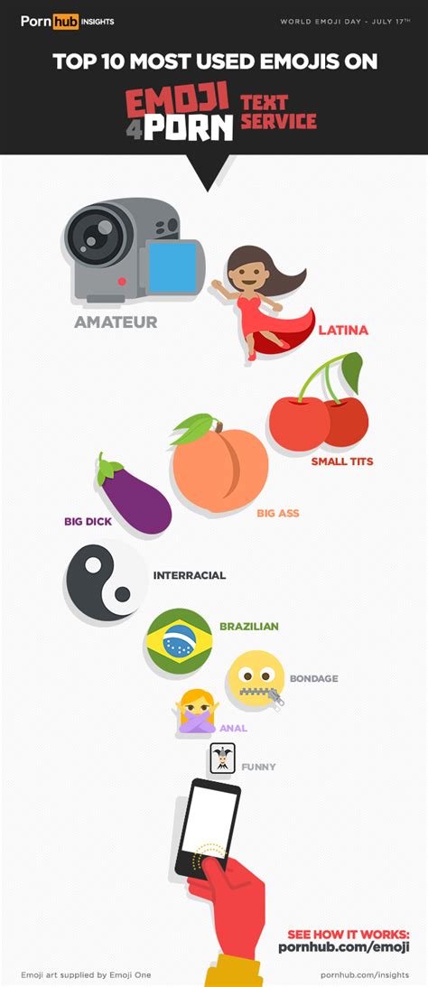 Pornhub Emoji Express Yourself Pornhub Insights
