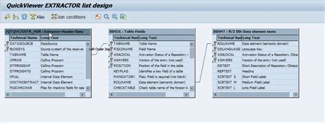 qlik cloud data integration the sap secret decode qlik community