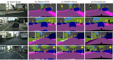 Qualitative Examples Of Our Results For Semantic Segmentation On