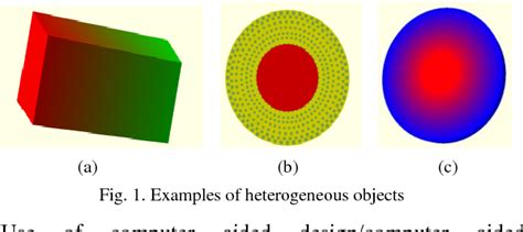Figure 1 From Comparison Of Heterogeneous Modeling Based Different Patterns Of Hip Prosthesis