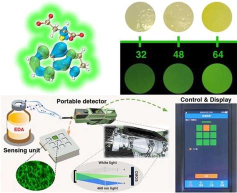 Electronic Tuning In Reaction Based Fluorescent Sensing For Instantaneous And Ultrasensitive
