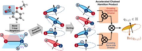 Angxiao Yue Renmin University Of China