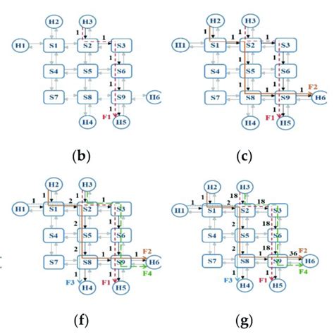 The Example That Illustrates The Operation Of The Proposed Algorithm