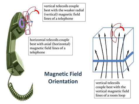 Ppt 2 Nd International Hearing Loop Conference Telecoil Panel Powerpoint Presentation Id Ppt 2 Nd International Hearing Loop Conference Telecoil Panel Powerpoint Presentation Id