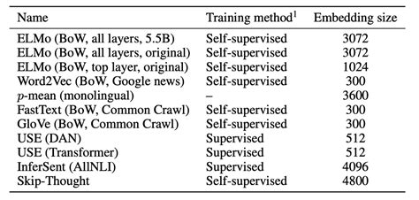 集创赛 极术干货 黄乐天 基于arm Cortex M3的soc设计与fpga实现（ppt下载 视频回放） 极术社区 连接开发者与智能计算生态