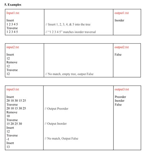 Solved 1 Introduction Create A C Program That Constructs