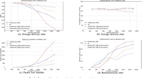 Figure 1 From Multi Agent Distributed Cooperative Routing For Maritime Emergency Communication