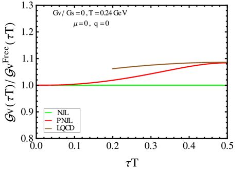 1 Comparison Of Various Scaled Euclidean Cf With Respect To That Of