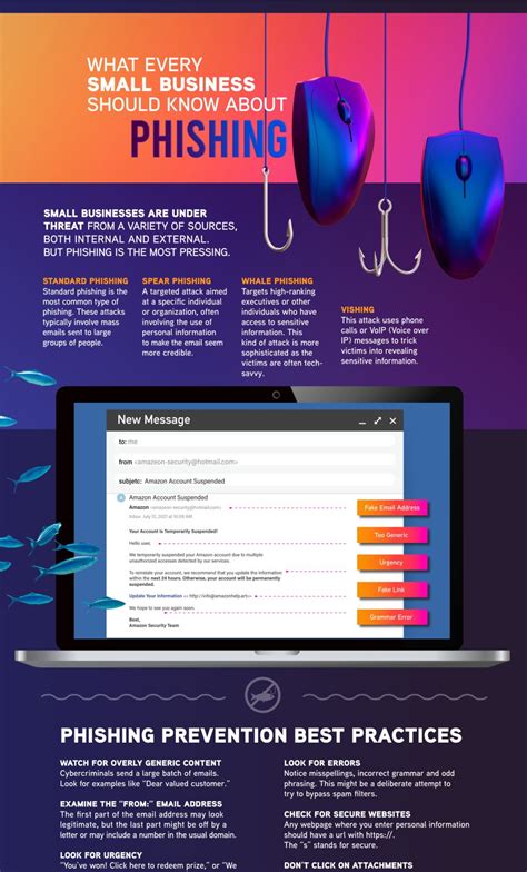 Boom Logic On Linkedin Cybersecurity Databreach Preventbreaches Datasecurity