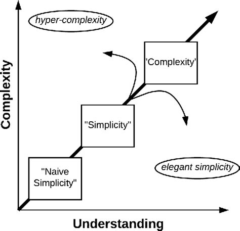 Figure 1 From Emulators And Complexity Management At The Environmental