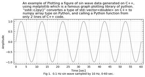 C Py SSTD Documentation
