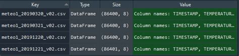 Python Access Values In A Dictionary Of Dataframes And Create A New