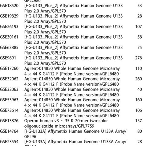 Baseline Characteristics Of Datasets Download Scientific Diagram