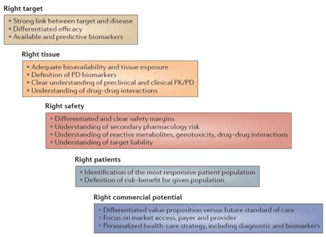 Optimizing For Luck In Drug Development Oncology Discovery