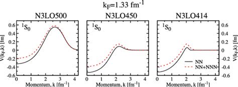 Matrix Elements Of The Pairing Interaction Download Scientific Diagram