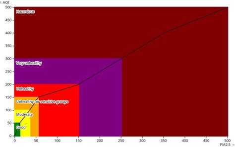 pm2 5 to aqi conversion openaq russ observable