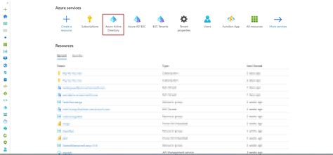 Drupal Azure Sync Setup Synchronization Between Drupal And Azure