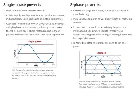 Difference Between Single Phase Three Phase With Comparison Chart