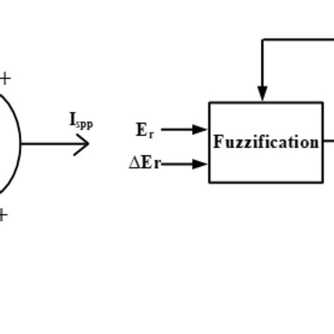 Schematic Diagram Of Srf Based Controller Download Scientific Diagram